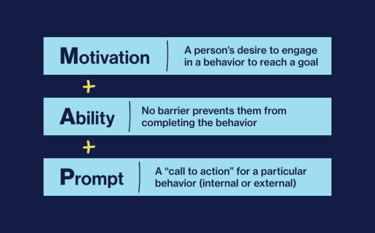 MAP Framework: Science Behind Effective Behavior Change | Maritz