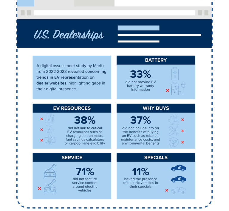 Retailer EV Assessments Help Drive EV Adoption | Maritz
