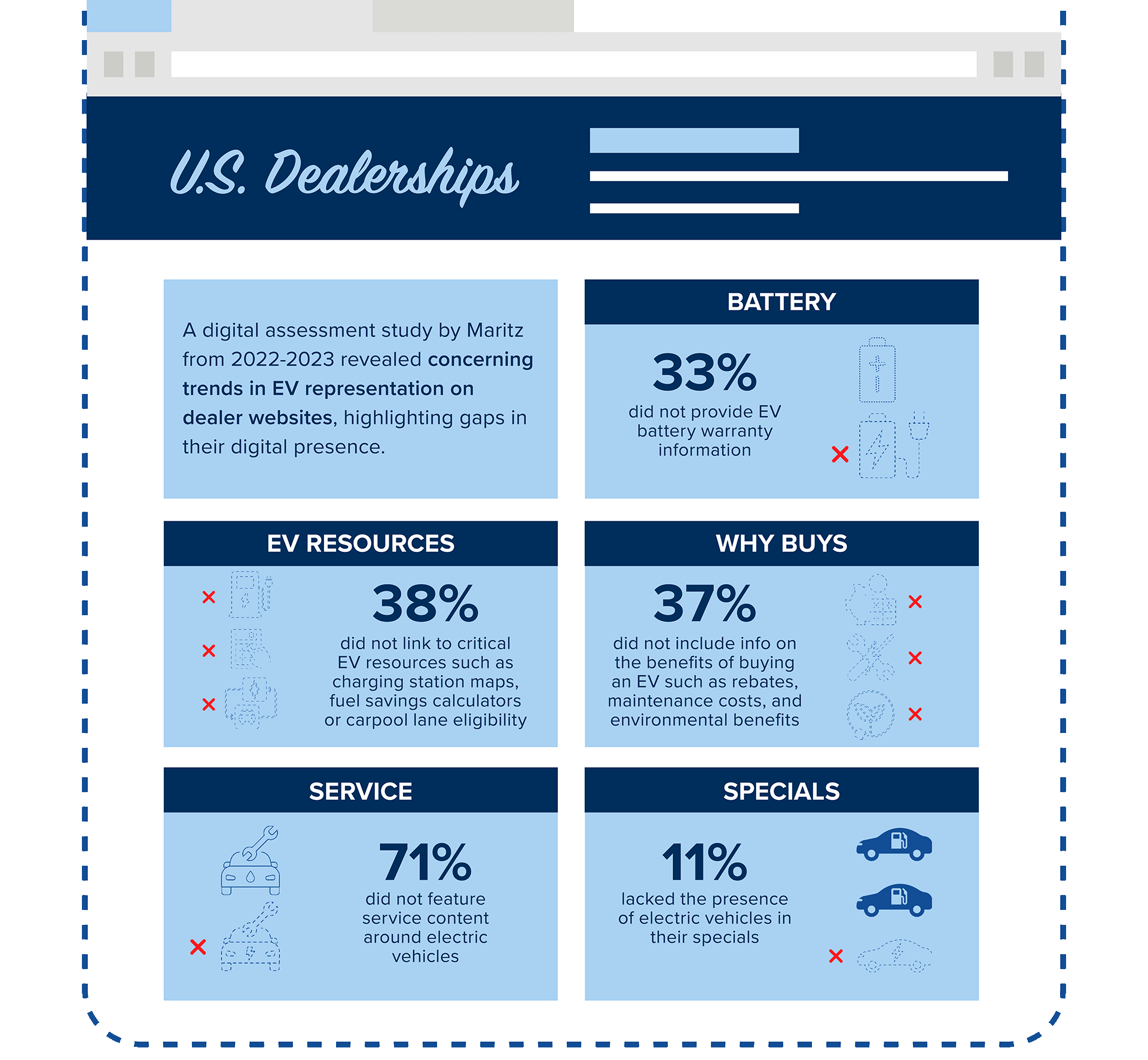 Retailer EV Assessments Help Drive EV Adoption | Maritz