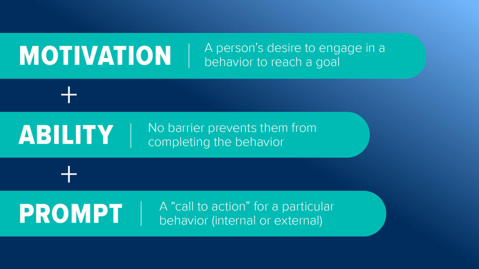 MAP Framework: Science Behind Effective Behavior Change | Maritz