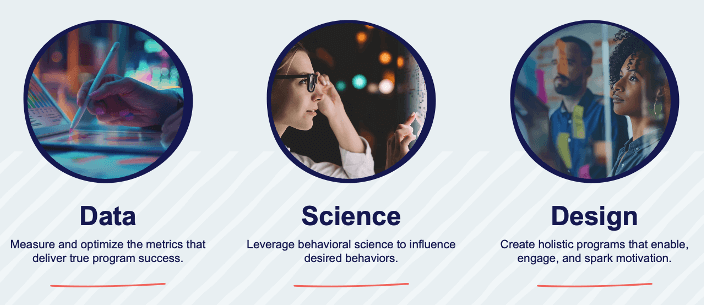 Smarter Incentive Programs Through Data, Science & Design | Maritz